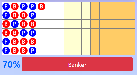Ai2888 គឺជាកម្មវិធីទស្សន៍ទាយបាការ៉ាត់ដើម្បីងាយស្រួលឈ្នះ